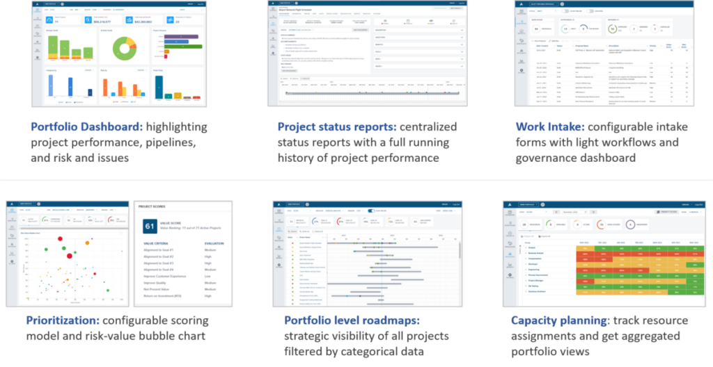 A Complete Buyers Guide for Portfolio Management Software (PPM Software ...