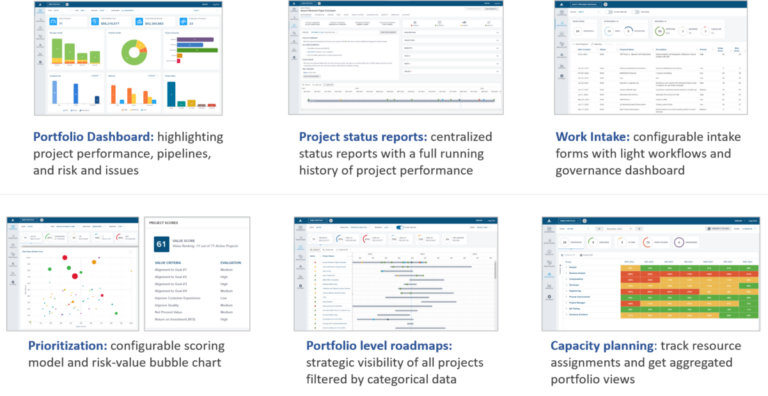 A Complete Buyers Guide for Portfolio Management Software (PPM Software ...