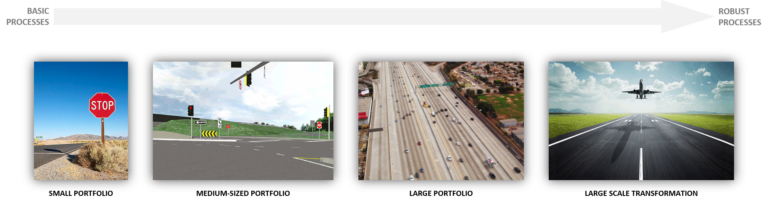 Strong Project Portfolio Governance Delivers Results | Acuity PPM