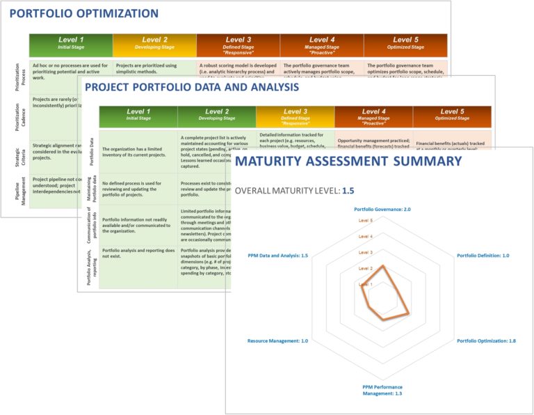 PPM Maturity Assessment | Acuity PPM