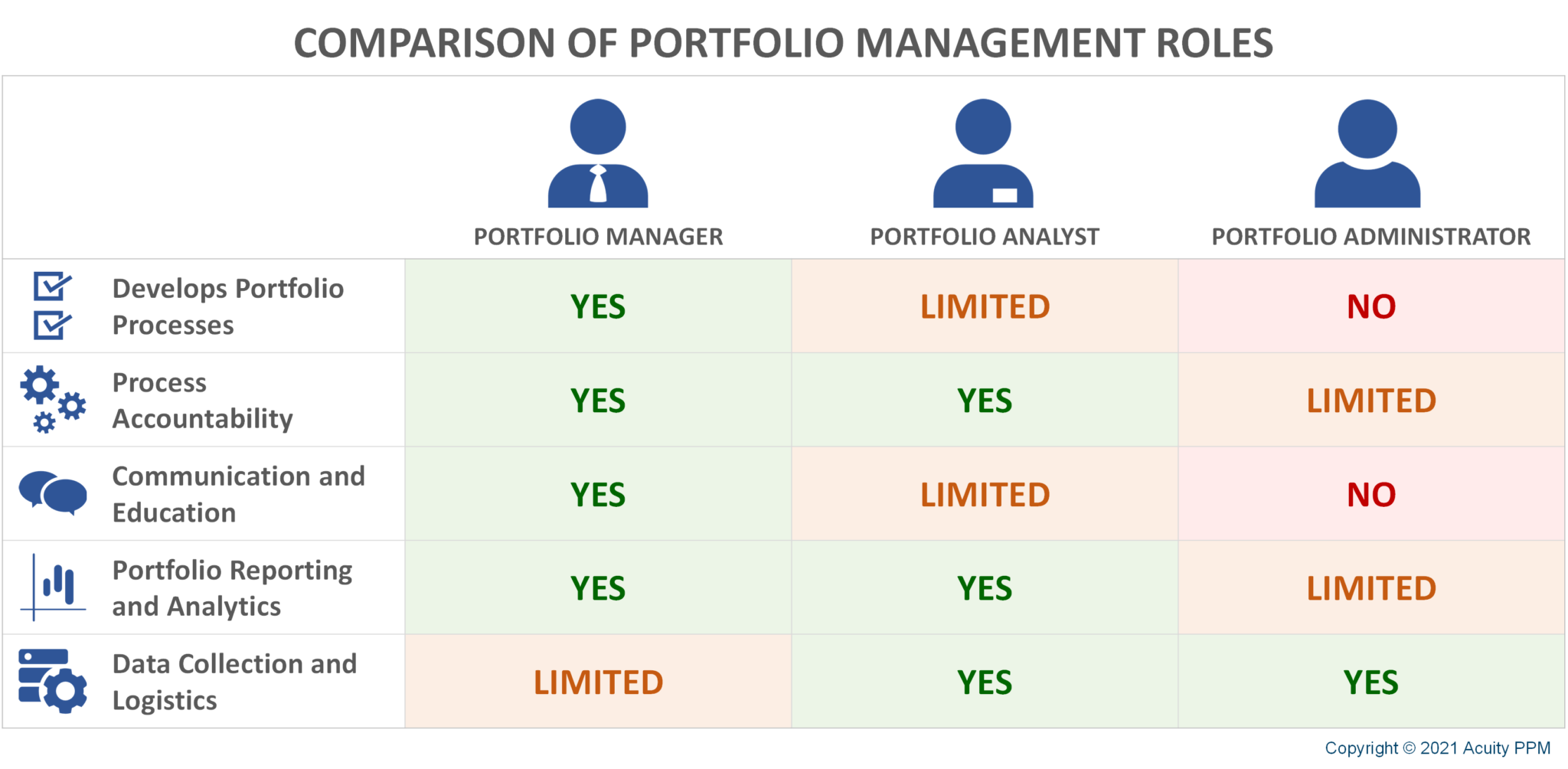 What is a Project Portfolio Manager? | Acuity PPM