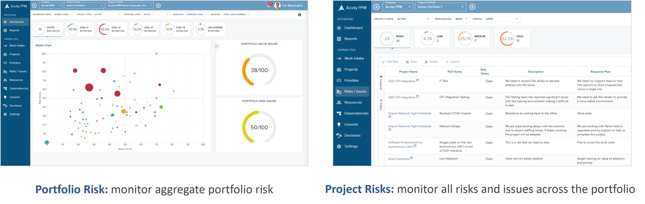 Portfolio Risk Management | Acuity PPM