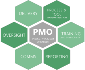 The Complete Guide to the Project Management Office | Acuity PPM