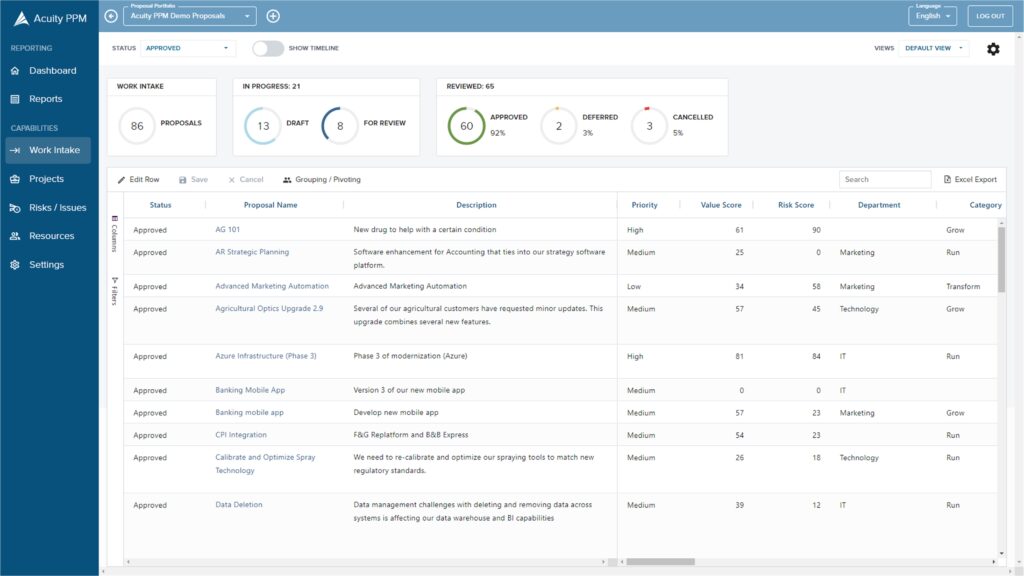 Lean PPM Software | Acuity PPM