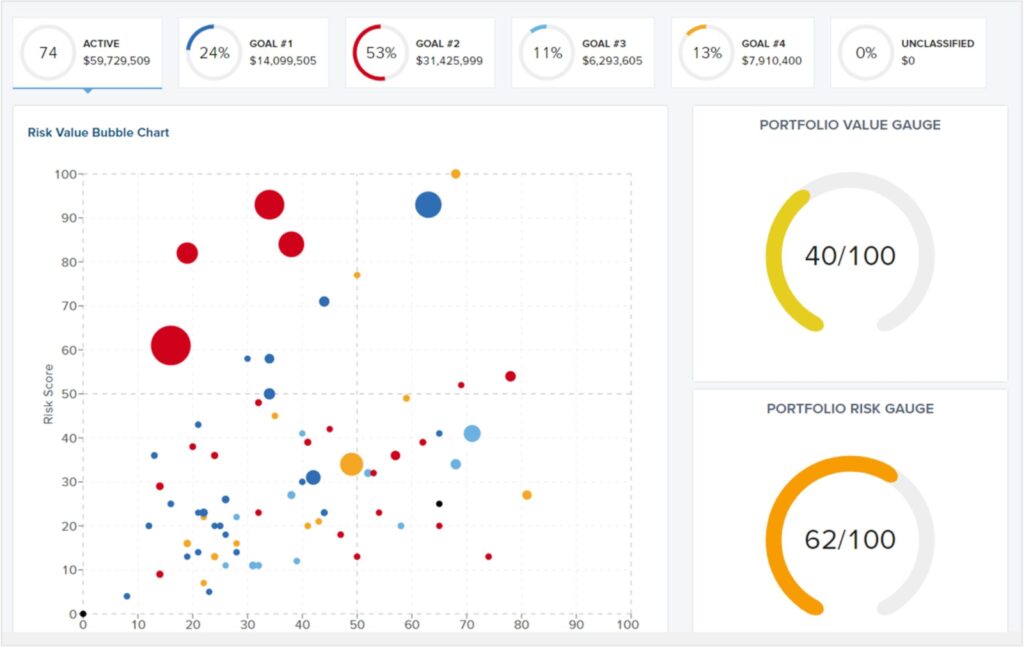 Best Practice for Work Intake (Demand Management) | Acuity PPM