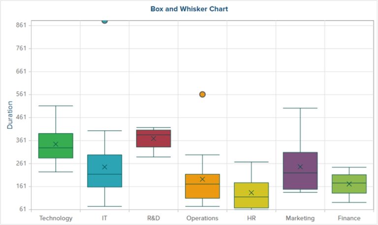 The PMO Guide to Portfolio Management Charts | Acuity PPM