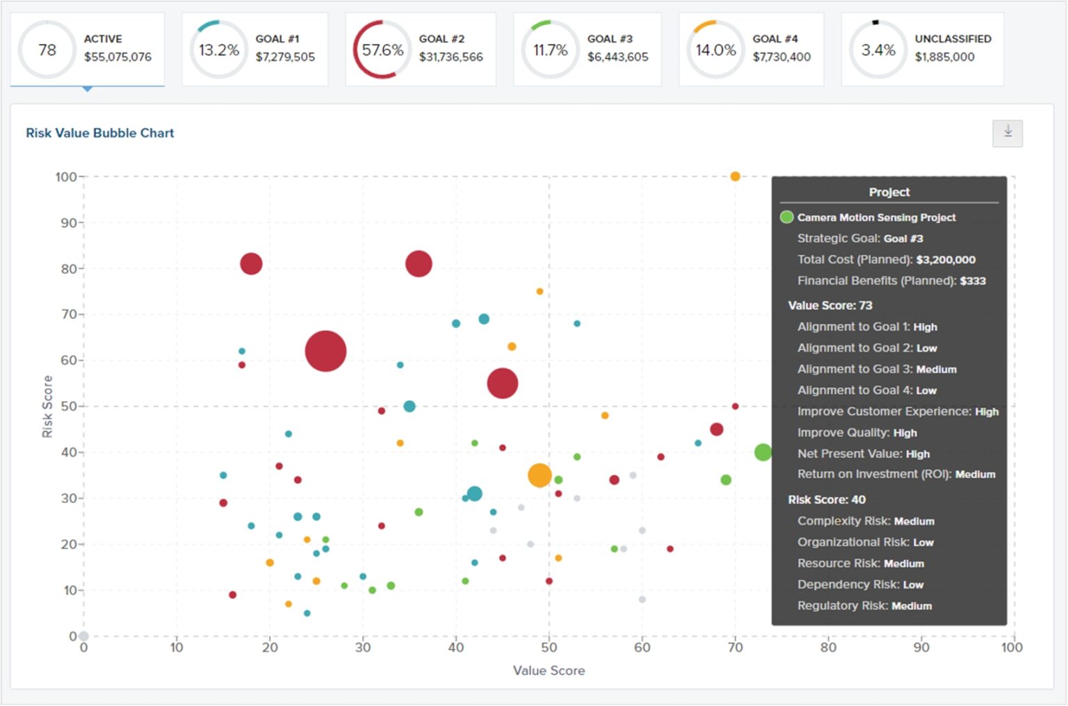 The PMO Guide to Portfolio Management Charts | Acuity PPM
