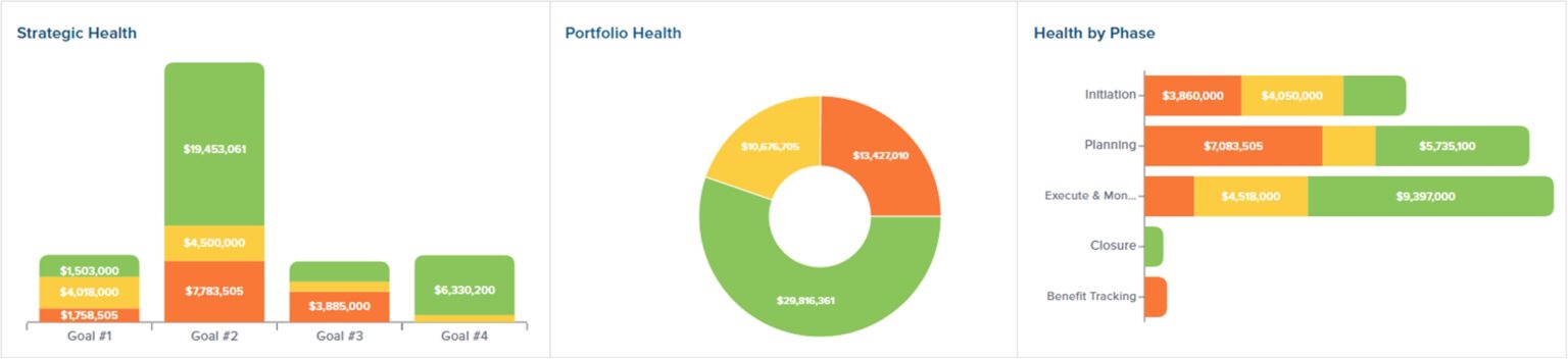 The PMO Guide to Portfolio Management Charts | Acuity PPM
