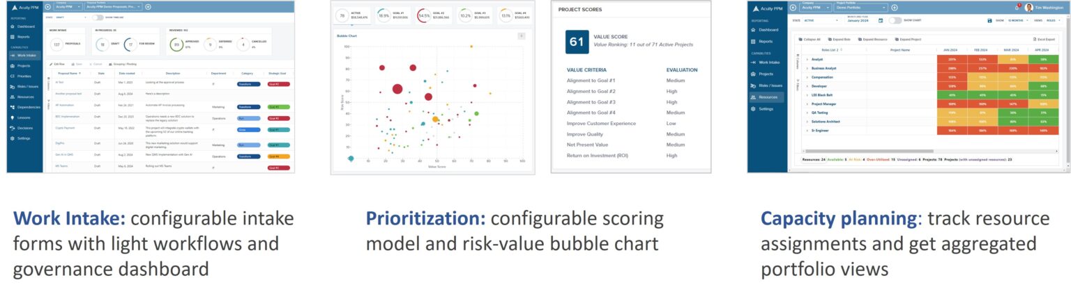 How To Create A Successful Work Intake Process | Acuity PPM