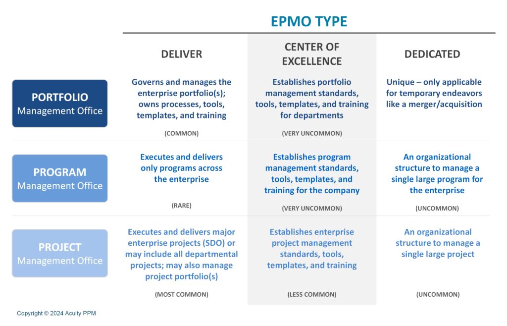 The Complete Guide to the Project Management Office | Acuity PPM