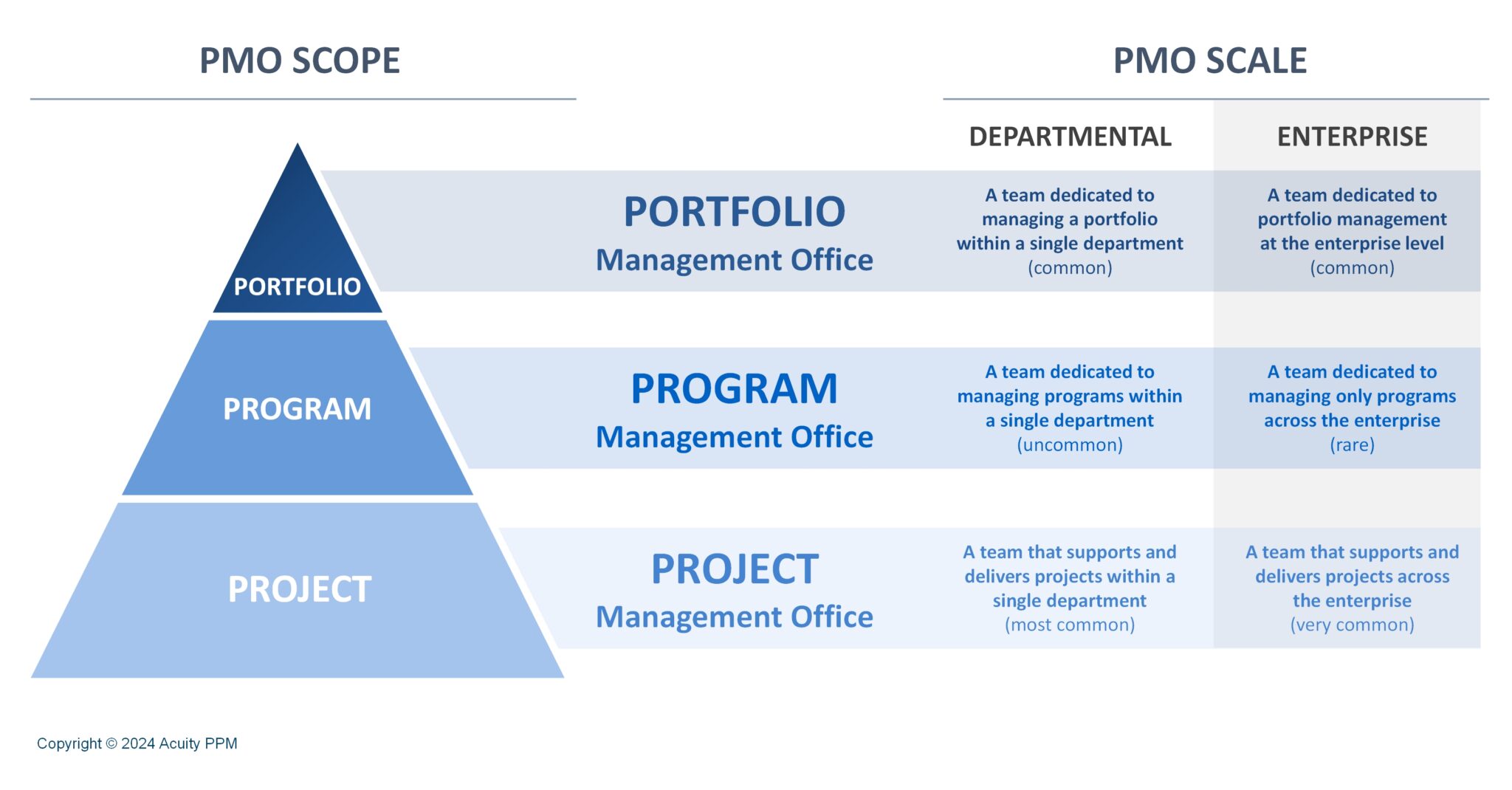 The Complete Guide to the Project Management Office | Acuity PPM