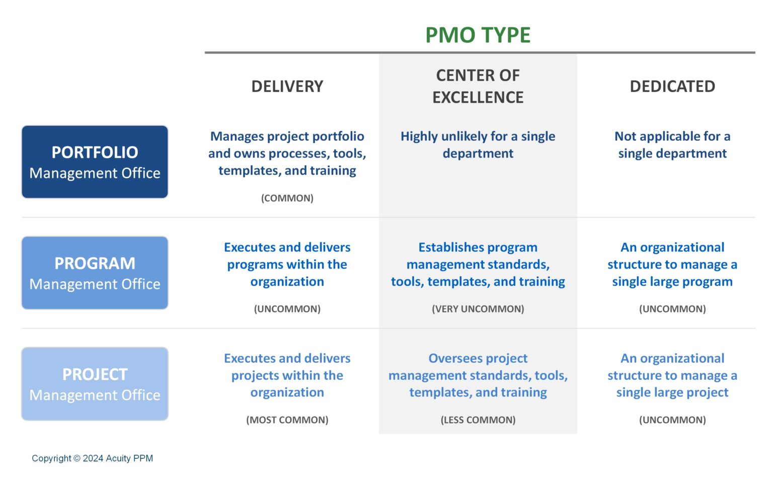 The Complete Guide to the Project Management Office | Acuity PPM