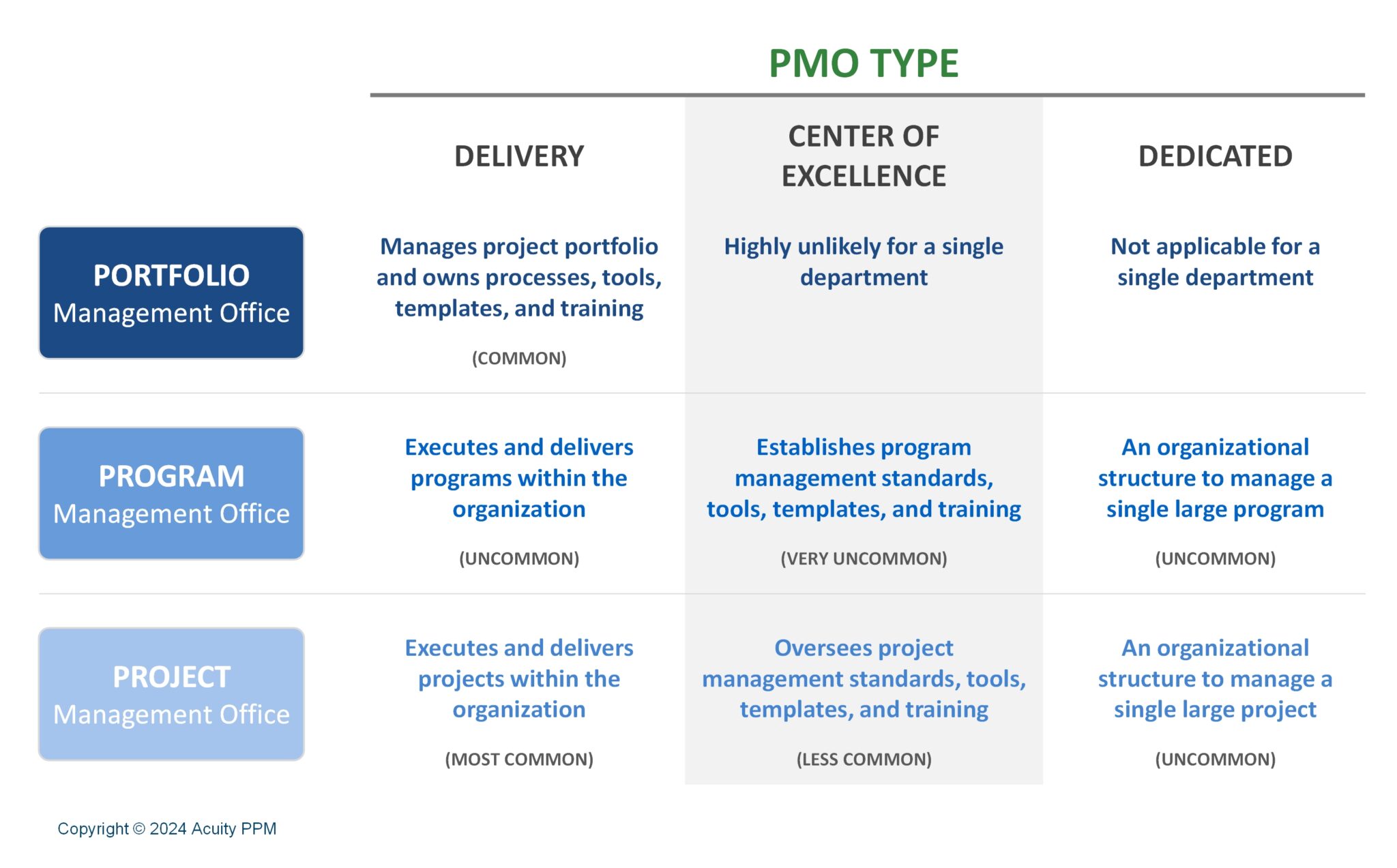 The Complete Guide to the Project Management Office | Acuity PPM